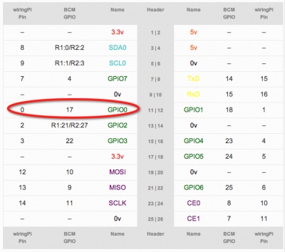 Oregon Scientific sensors with Raspberry PI - disk91.com - the IoT blogdisk91.com – the IoT blog