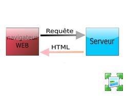 Le fonctionnement d’Ajax | disk91.com – the IoT blog