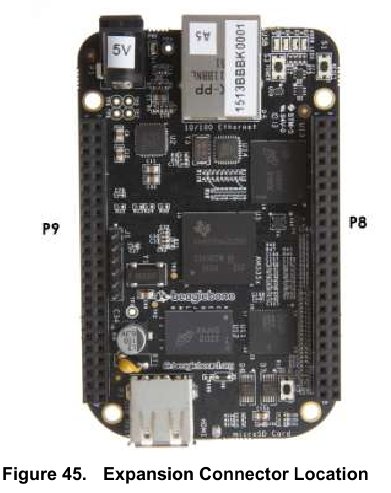 BeagleBone Black – playing with I/O | disk91.com – the IoT blog