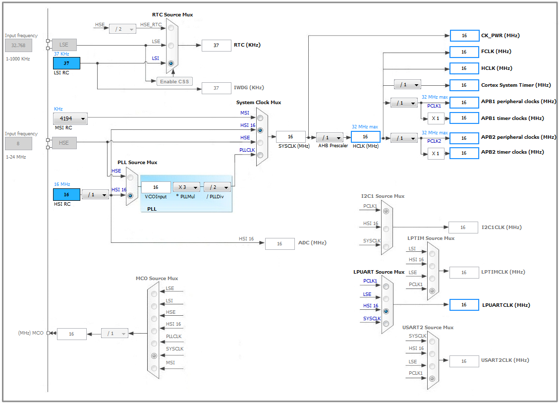 STM32 and Low Power Mode | disk91.com – the IoT blog