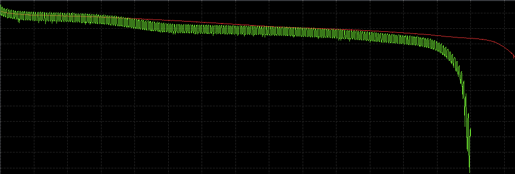 Measure power consumption with Otii tool | disk91.com – the IoT blog