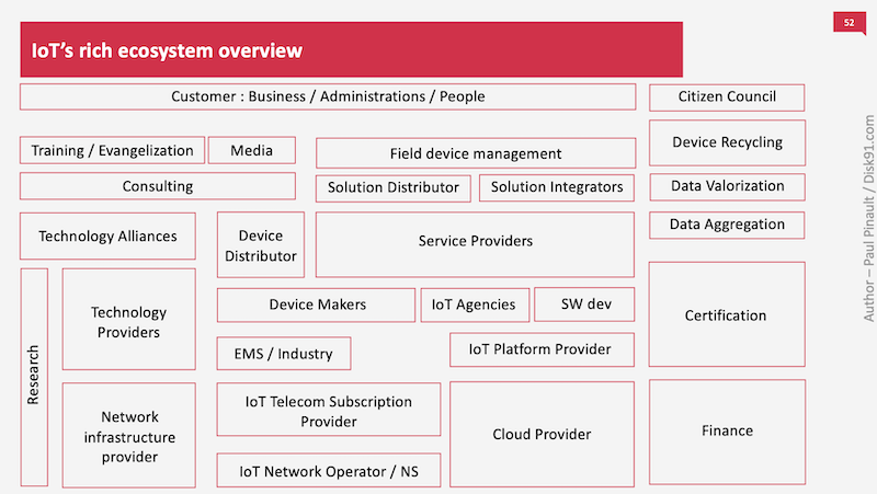 IoT actors ecosystem framework | disk91.com – the IoT blog