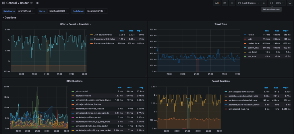 Monitor Helium Router / Console - disk91.com - the IoT blogdisk91.com – the IoT blog