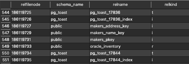 Fix Postgresql Data Corruption Invalid Page In Block Of Relation 9506